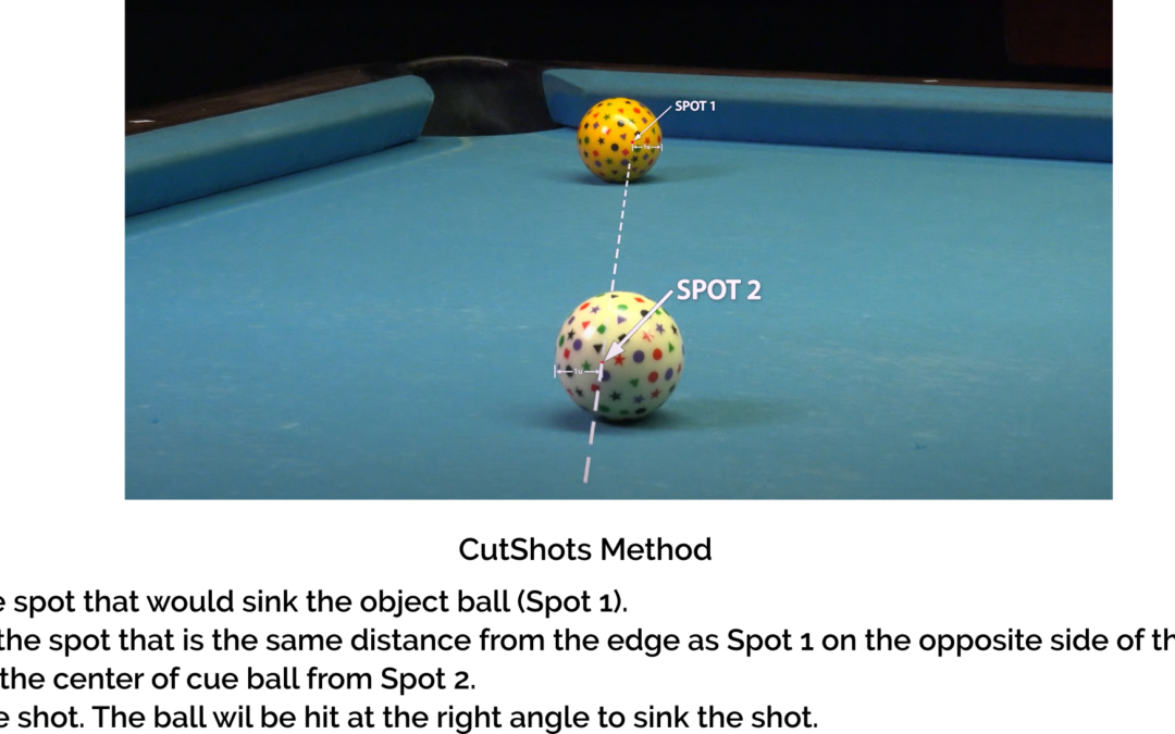 Pool Aiming - Aiming Pool Shots - CutShots Aim Trainer