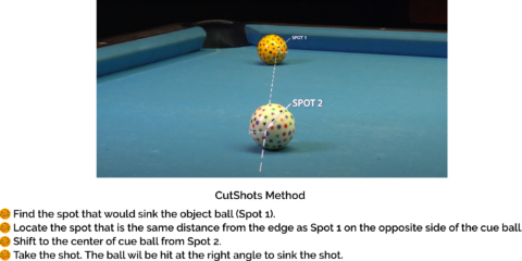 Pool Aiming - Aiming Pool Shots - CutShots Aim Trainer